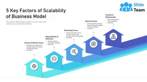 Activity based Sales Process | PPT