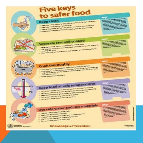Five keys | PPT