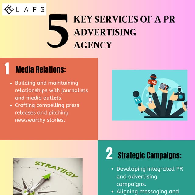 Five Key Services of a PR Advertising Agency | PDF