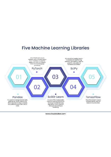 4 Benefits of SaaS Solutions | PDF