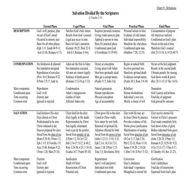 Five phases chart 1 | DOC