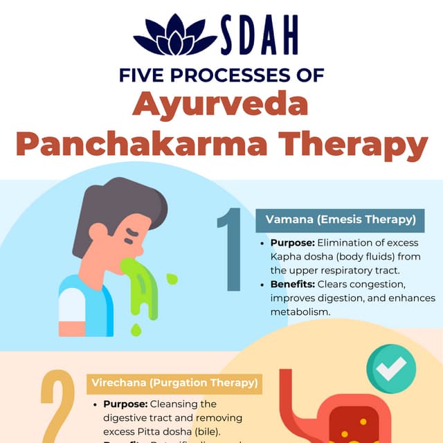 five processes of ayurveda panchakarma therapy.pdf