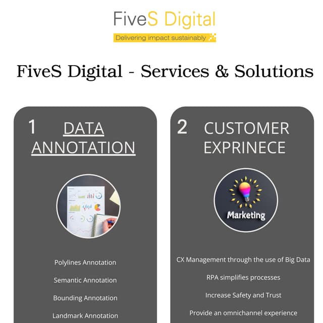 FiveS Digital -Services & Solutions | PDF