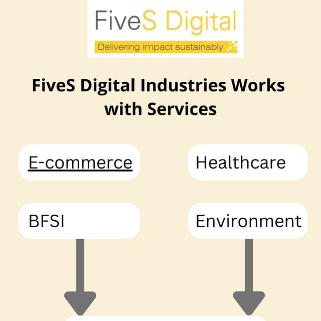 FiveS Digital industries works with services | PDF