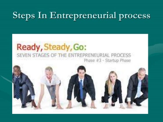 Introduction to Entrepreneurship and Business | PPT