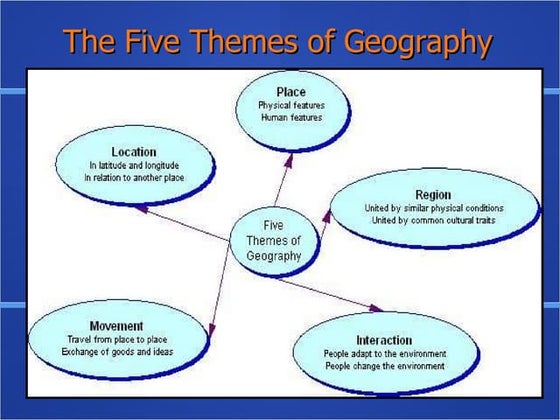 The 5 Themes of Geography | PPTX