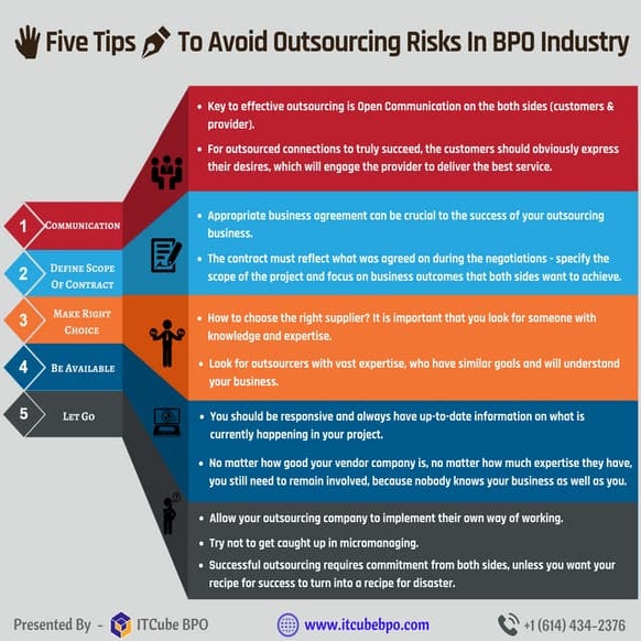 Five tips on how to avoid outsourcing risks in bpo industry. | PPT | Free Download