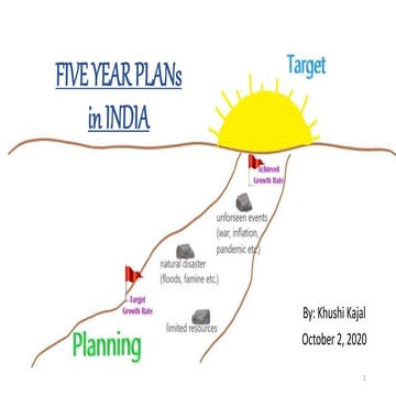 Five year plan of India | PPT