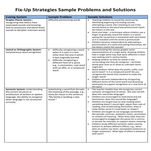 Fix up strategies sample problems and solutions | DOCX | Parenting ...