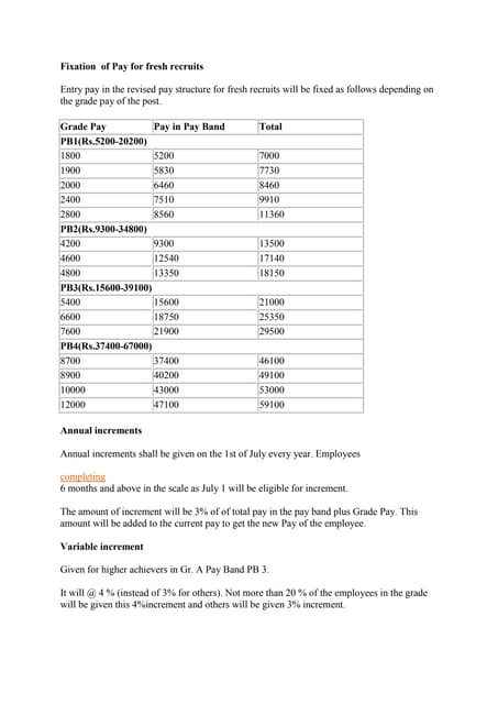Pay Fixation - 2022 Latest.pdf