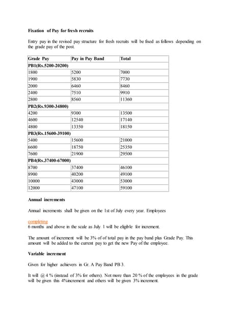 Pay Fixation - 2022 Latest.pdf