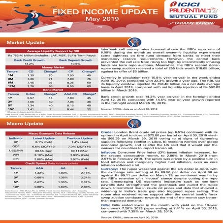 Fixed Income Update - May 2019 | PDF