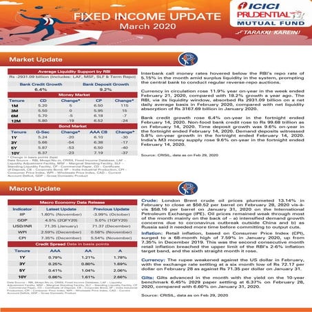 Fixed Income Update - March 2020 | PDF