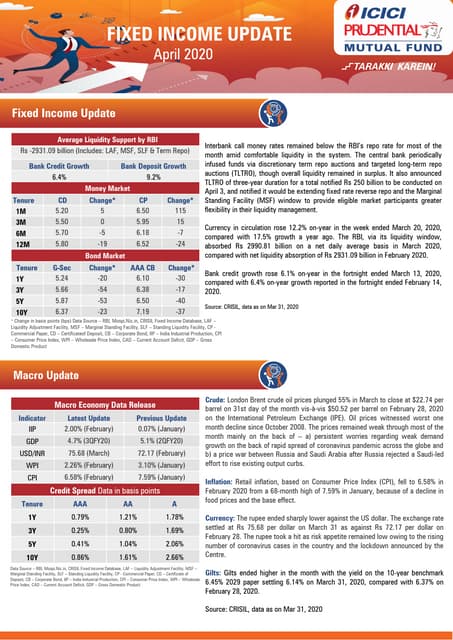 ICICI Prudential - Value Discovery Fund Update | PDF | Stocks and Bonds ...