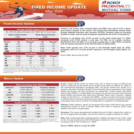 FIXED INCOME UPDATE - May 2020 | PDF