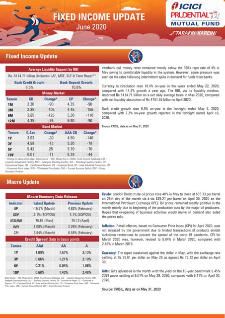 ICICI Prudential Growth Fund - Series 1 (Presentation) | PPT