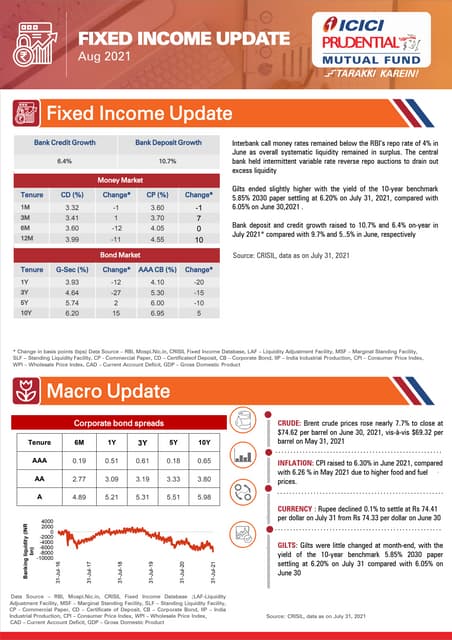 Valuations Perspective | ICICI Prudential Mutual Fund | PDF