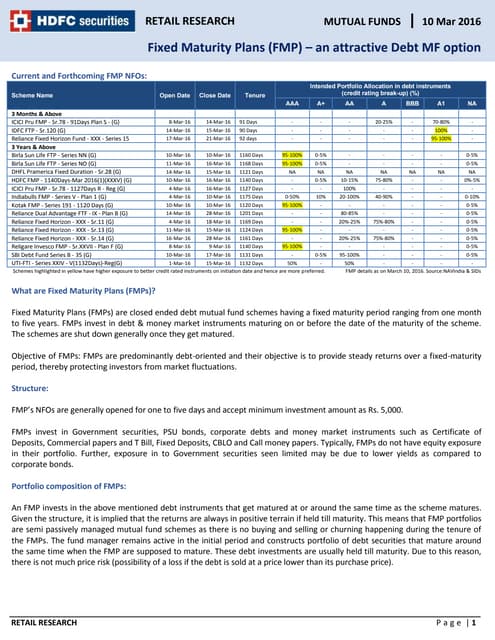 Fixed maturity plans | PPTX