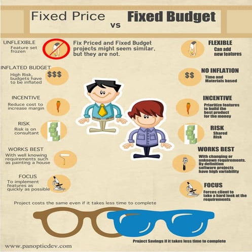 Fixed Price vs Fixed Budget | PDF