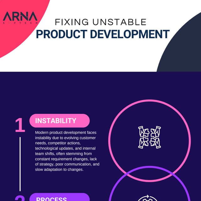 Fixing Unstable Product Development at Arna Softech | PDF