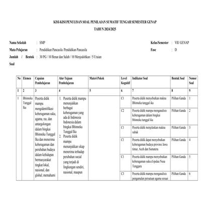 FIX KISI KISI PSTS GENAP PP KELAS 7 2025 FIX (1).docx