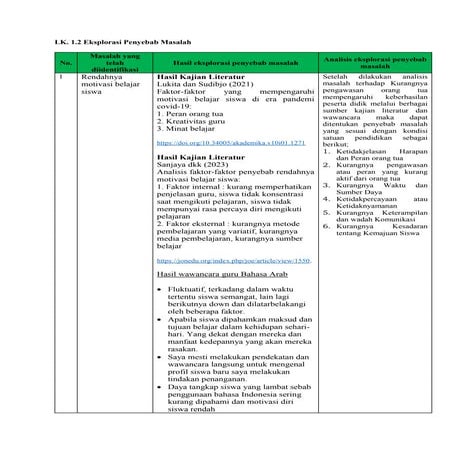 FIX LK. 1.2 kelompok 3.docx