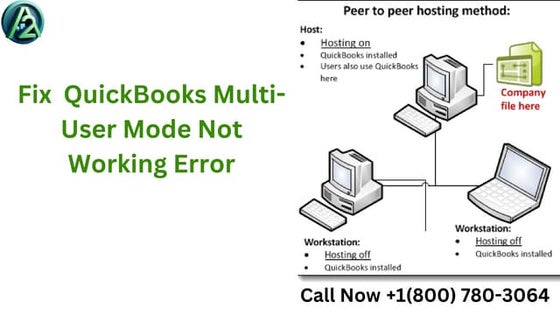 Quickbooks Error H101 | PPT