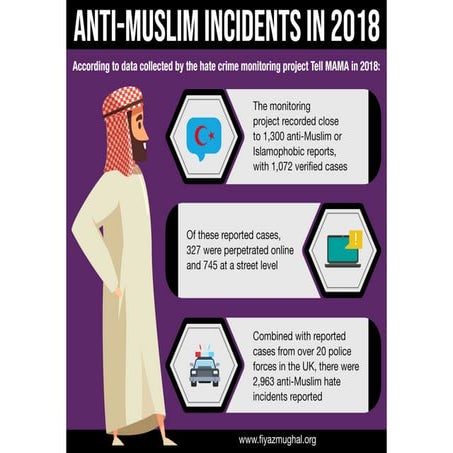 Anti-Muslim Incidents in 2018 | PDF