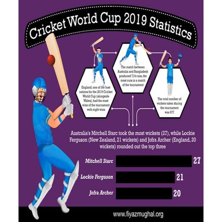 Cricket World Cup 2019 Statistics | PPT