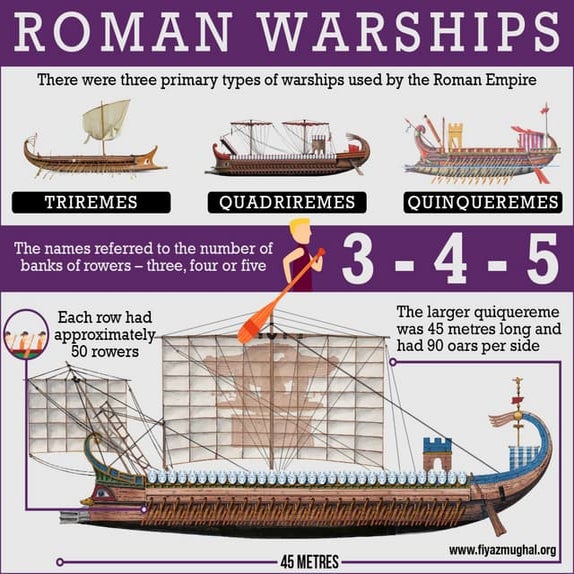 Roman Warships | PDF | Sailing | Sports