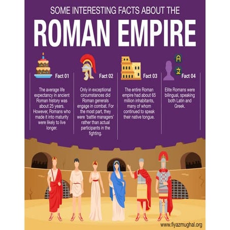 Some Interesting Facts About the Roman Empire | PDF