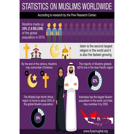 The Contribution of British Muslims to the UK | PDF | Islam | Religion ...