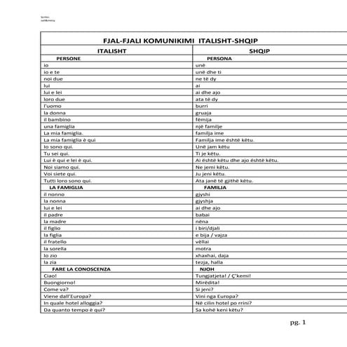 Fjal italisht shqip | DOCX