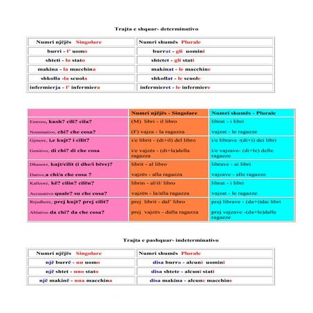 Fjalor shqip italisht | DOCX