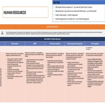 Human Resources Matrix - 1st Proposed Draft | PPTX
