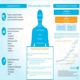 Fentanyl 2022 Drug Fact Sheet.pdf