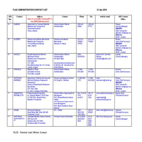 Flag administration contact list | DOC