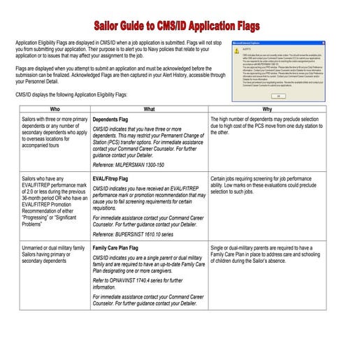 CMS-ID (flags) | PDF