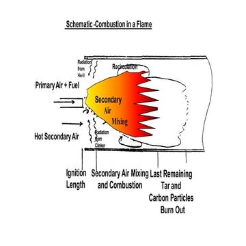 Flame and Combustion.pdf