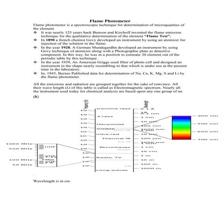 Flame photometer, History, with spectrum, Principal, component of flame photometer, Operational ...