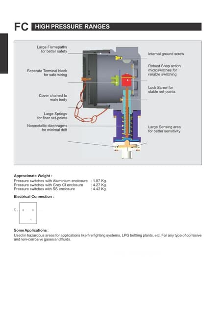 Flameproof High Range DP Switch FC series | PDF