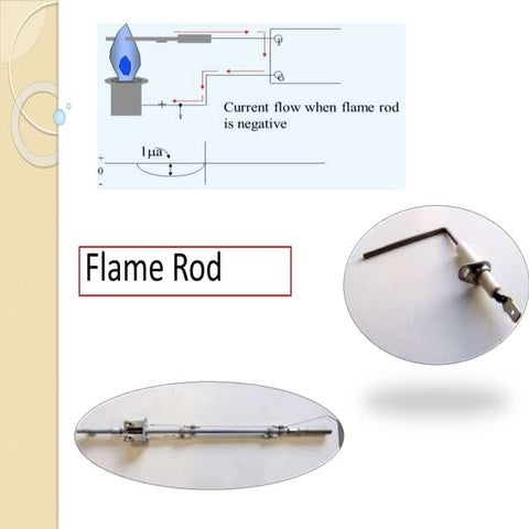 Flame rod , Flame Rod Working Principle and Types of Flame Rod. | PPTX