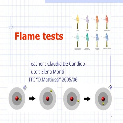 flame_test, different colors produced.ppt