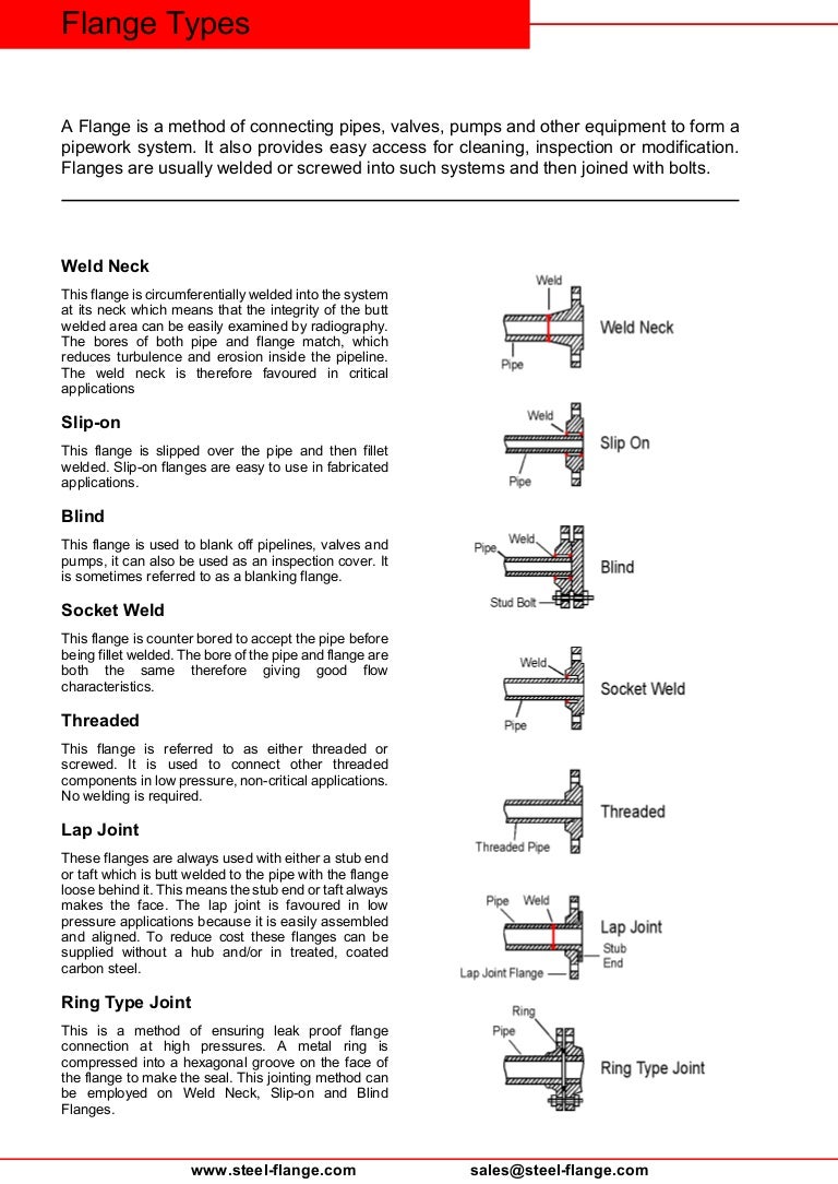 Flange types