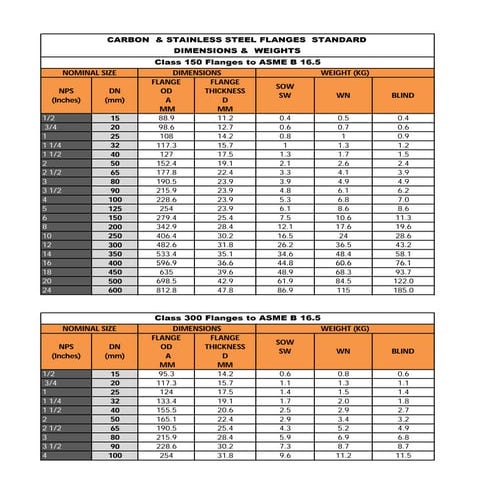 Flange-Weight-Chart.pdf