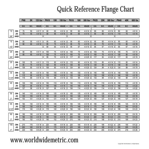 Flange chart | PDF