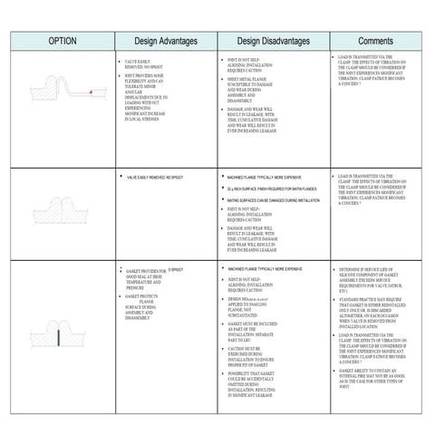 Flange interface options | PPT