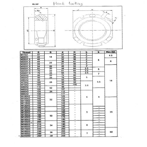 Flank locking type locknut blnf | PDF