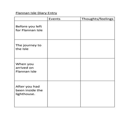 Flannan isle diary entry | DOCX