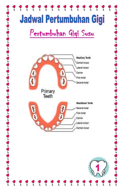 Keterangan gingivitis | DOCX